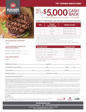 Summer 2022 Promotion - TNT Burgers (2024)